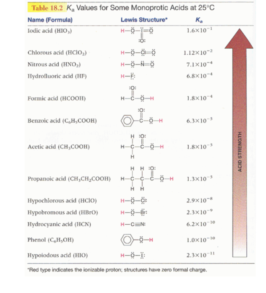 Solved Table 18.2 Ka Values for Some Monoprotic Acids at | Chegg.com