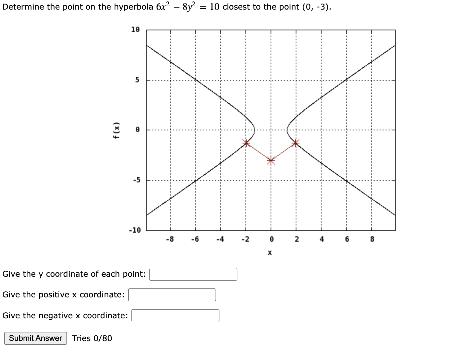 Solved Determine the point on the hyperbola 6x2−8y2=10 | Chegg.com