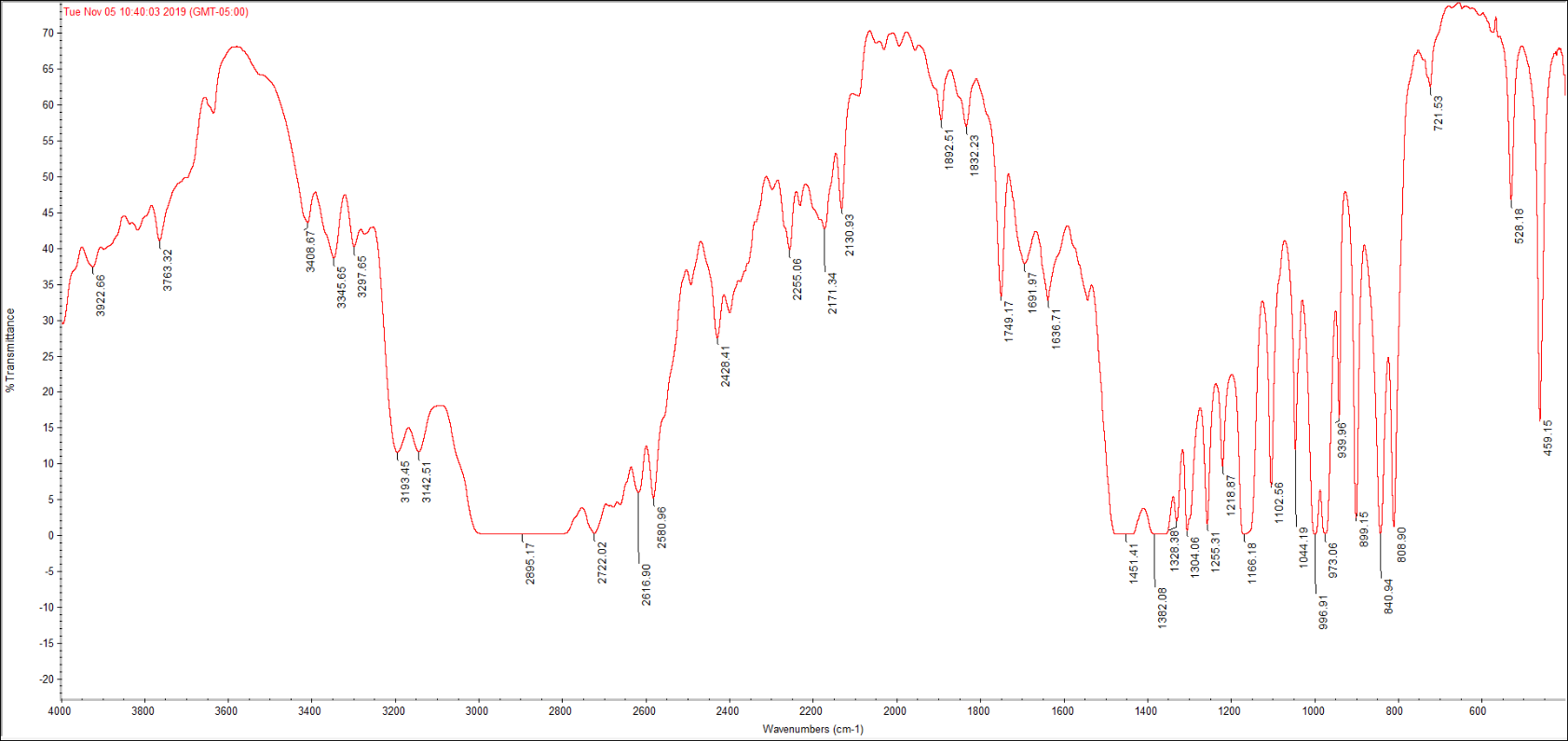 Solved Can you please help me identify the unknown polymer | Chegg.com