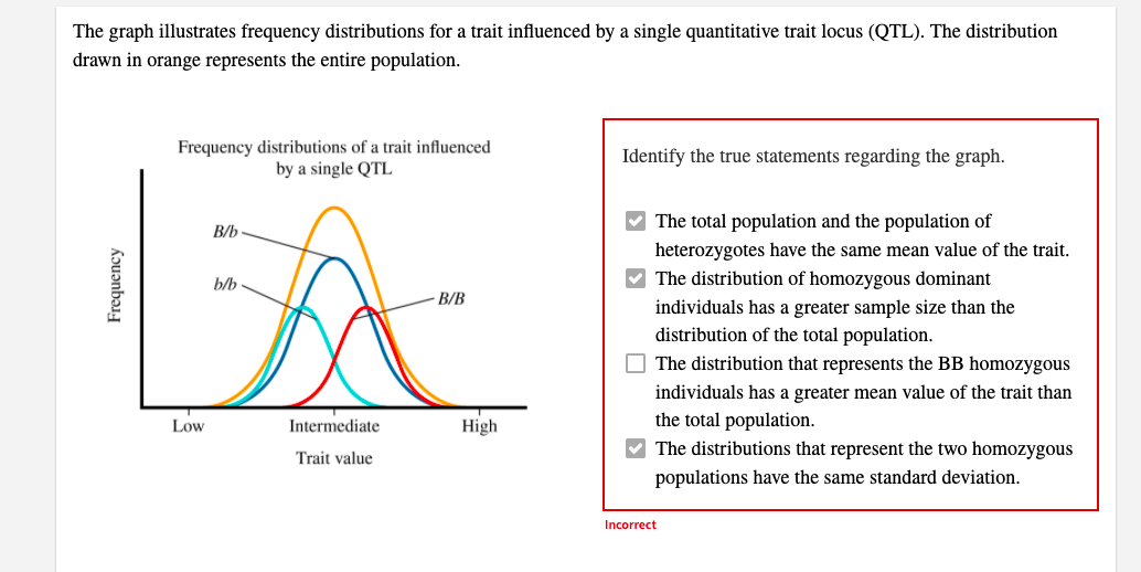 Solved The graph illustrates frequency distributions for a | Chegg.com