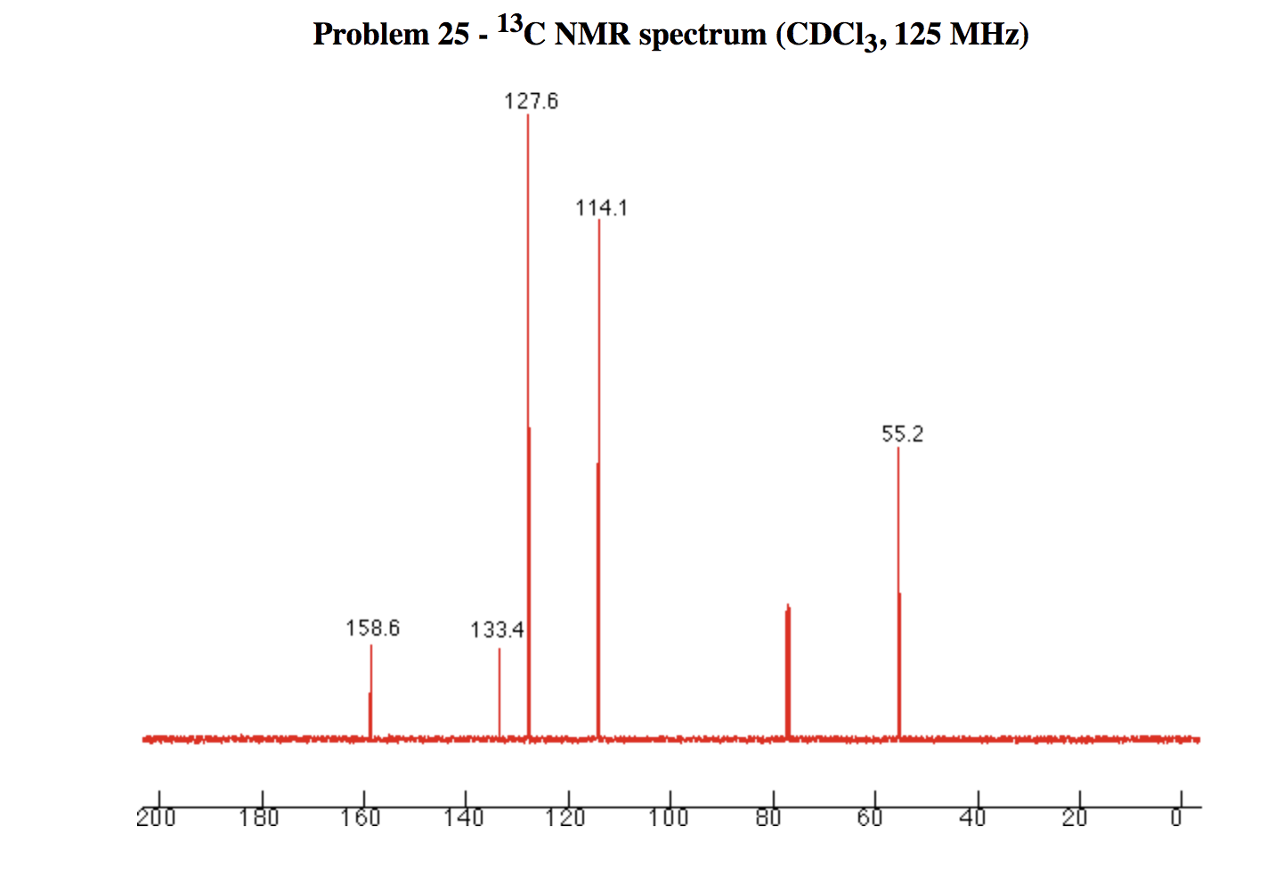 Solved #25: Structure Elucidation Problem - The following | Chegg.com
