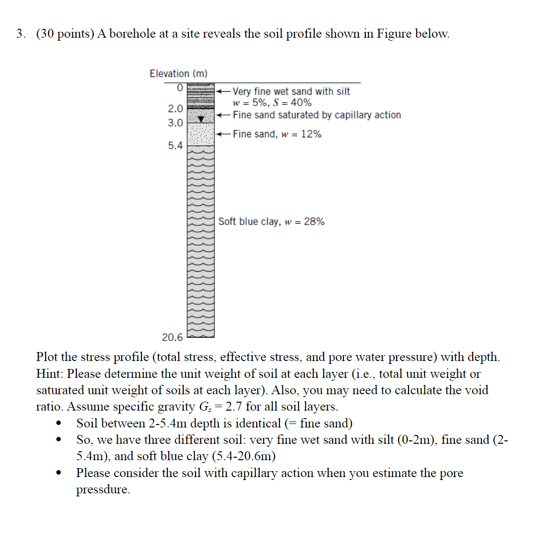 Solved 3. (30 points) A borehole at a site reveals the soil | Chegg.com