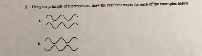 Solved Using the principle of superposition, draw the | Chegg.com
