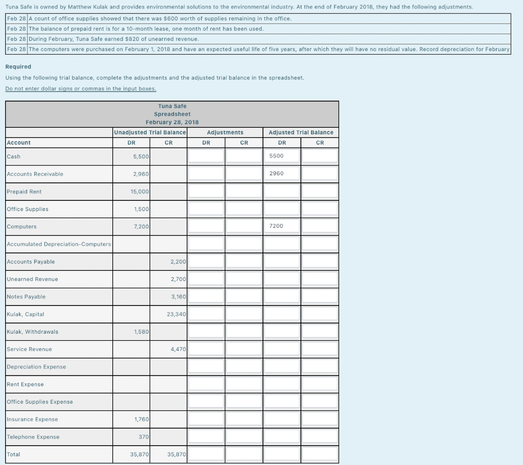 Solved Tuna Safe is owned by Matthew Kulak and provides | Chegg.com