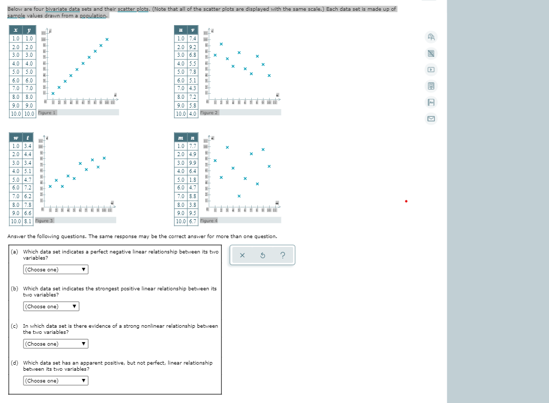 Solved Below are four bivariate data sets and their scatter | Chegg.com