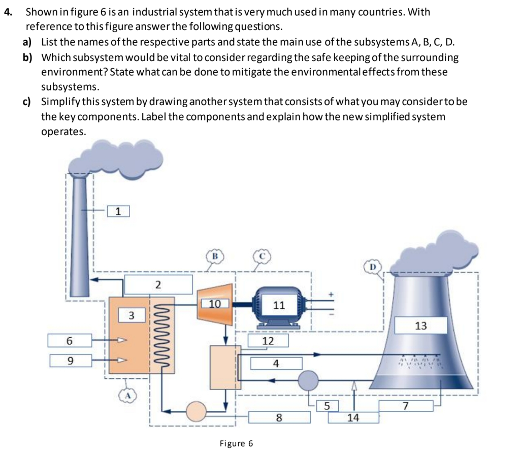 Solved 4. Shown in figure 6 is an industrial system that is | Chegg.com
