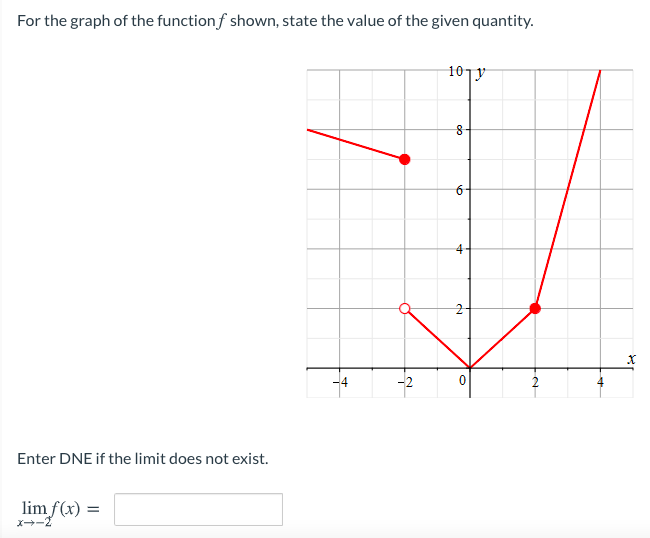 Solved For the graph of the function f shown, state the | Chegg.com