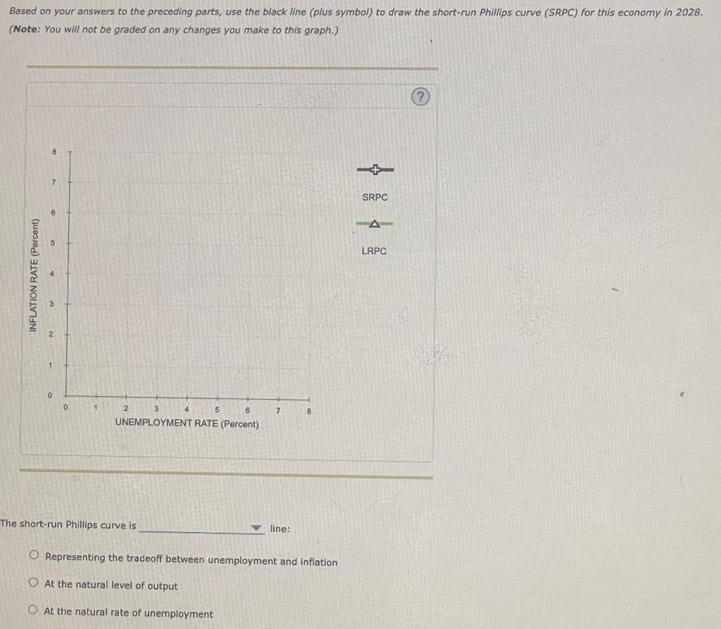The following graph plots aggregate demand (AD_2027) | Chegg.com