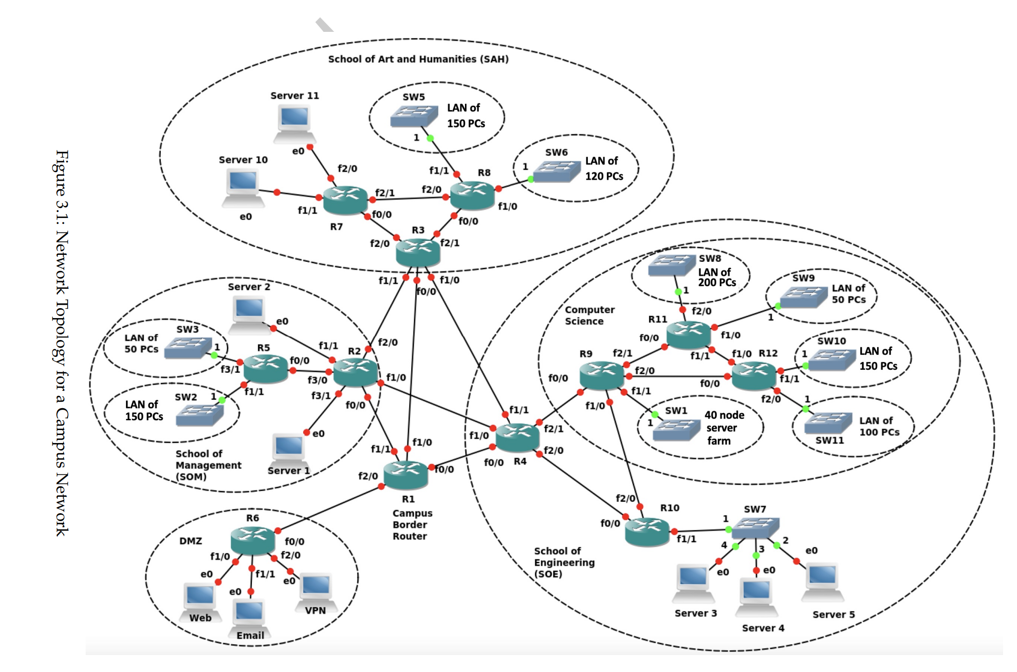 Solved The figure includes a backbone network among routers | Chegg.com