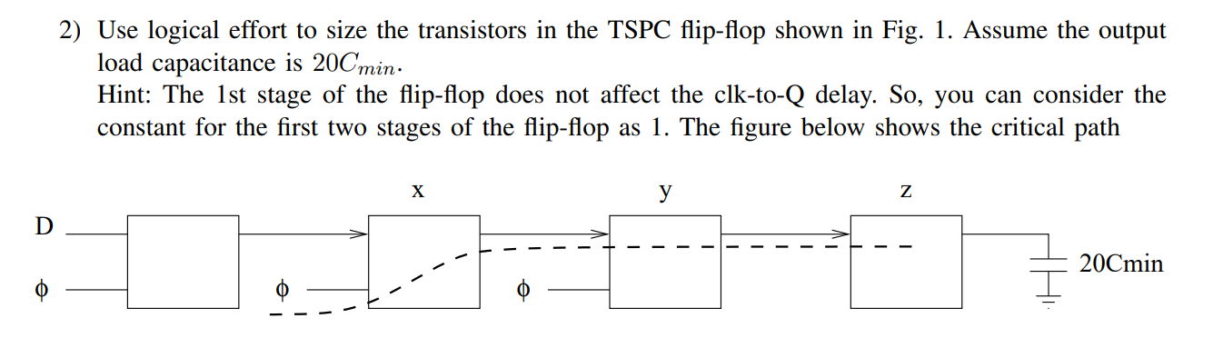 b D Q’ Q a Fig. 1. TSPC flip-flop with inverter | Chegg.com