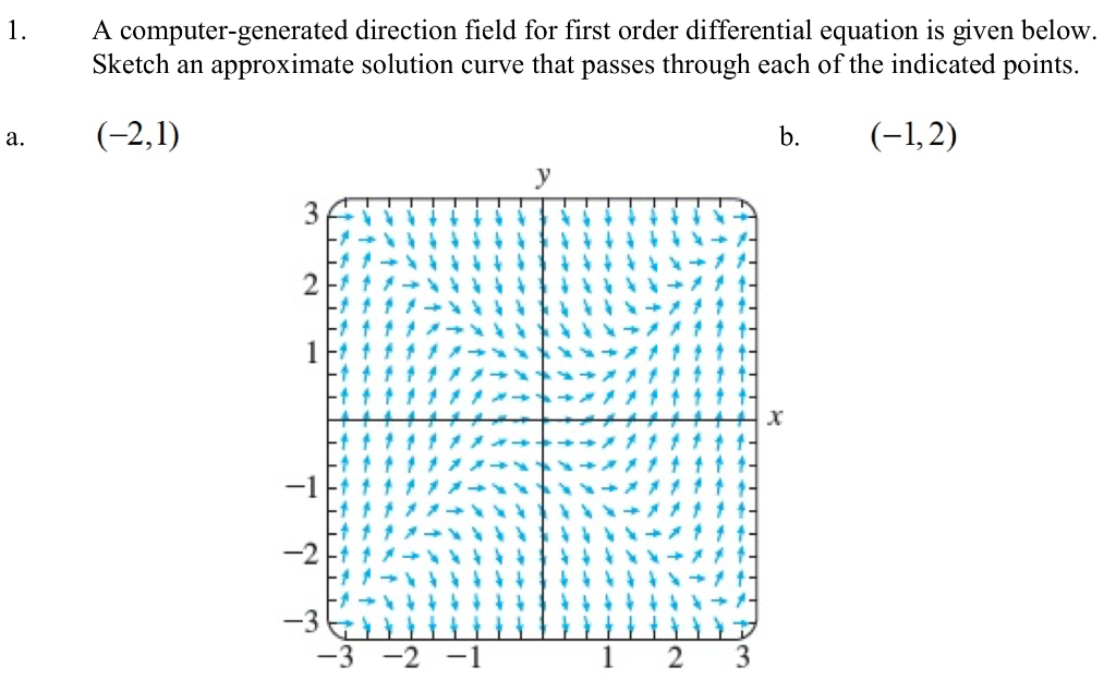 Solved A computer-generated direction field for first order | Chegg.com
