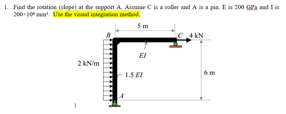 Solved 1. Find the rotation (slope) at the support A. Assume | Chegg.com