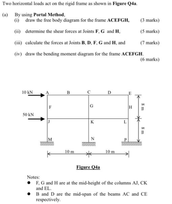 Solved Two horizontal loads act on the rigid frame as shown | Chegg.com