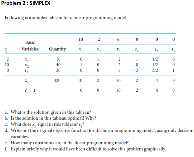 Solved Problem 2: SIMPLEX Following is a simplex tableau for | Chegg.com