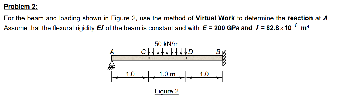 Solved For the beam and loading shown in Figure 2, use the | Chegg.com