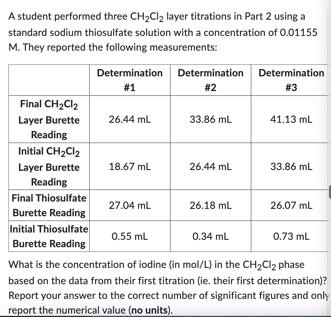 Solved A student performed three CH2Cl2 layer titrations in | Chegg.com