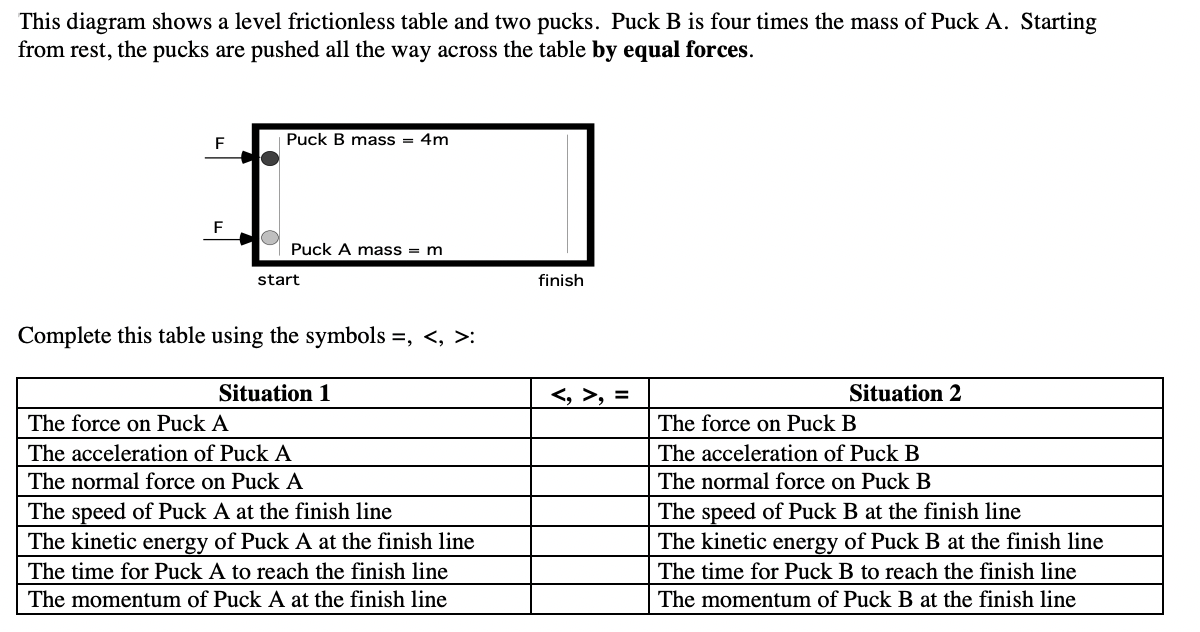 Solved This diagram shows a level frictionless table and two | Chegg.com