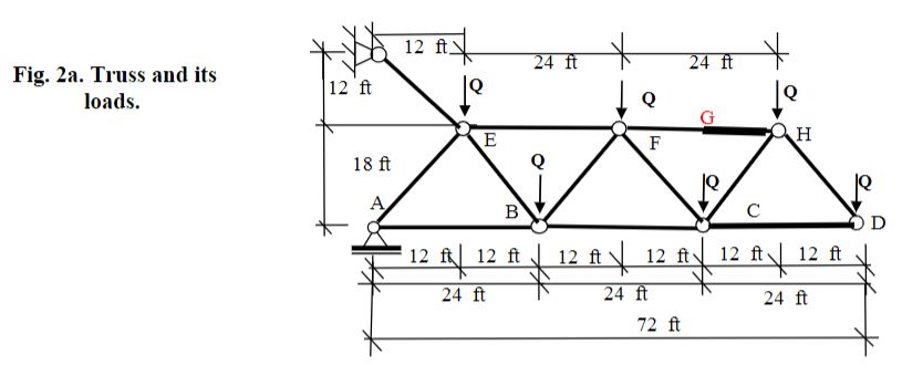 Solved Problem 2: A simple steel truss, as shown in Fig. 2a, | Chegg.com