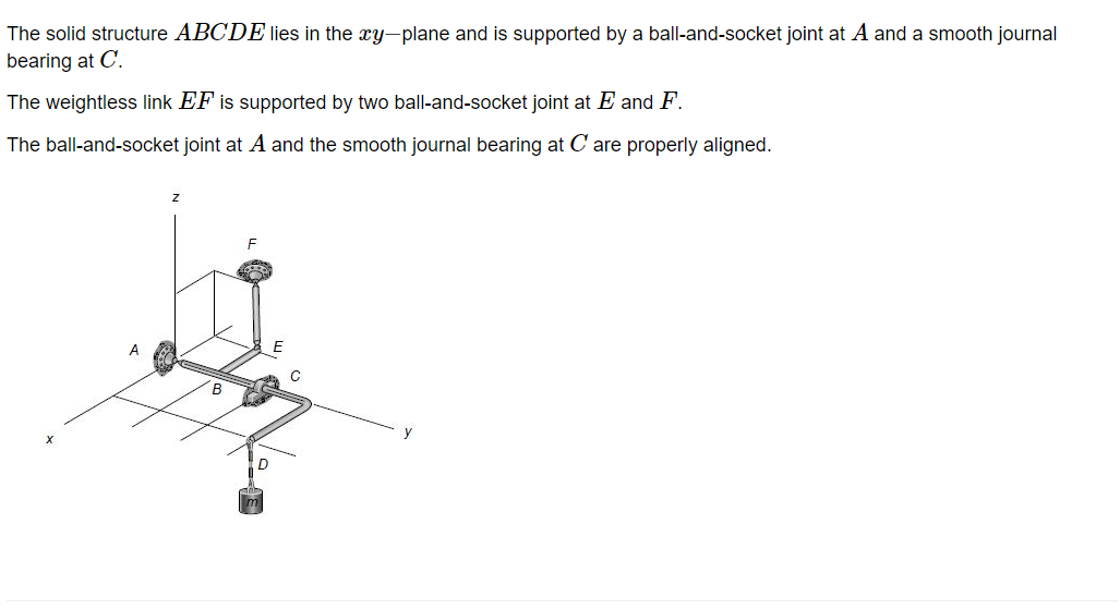 Solved How many force components and moment components | Chegg.com