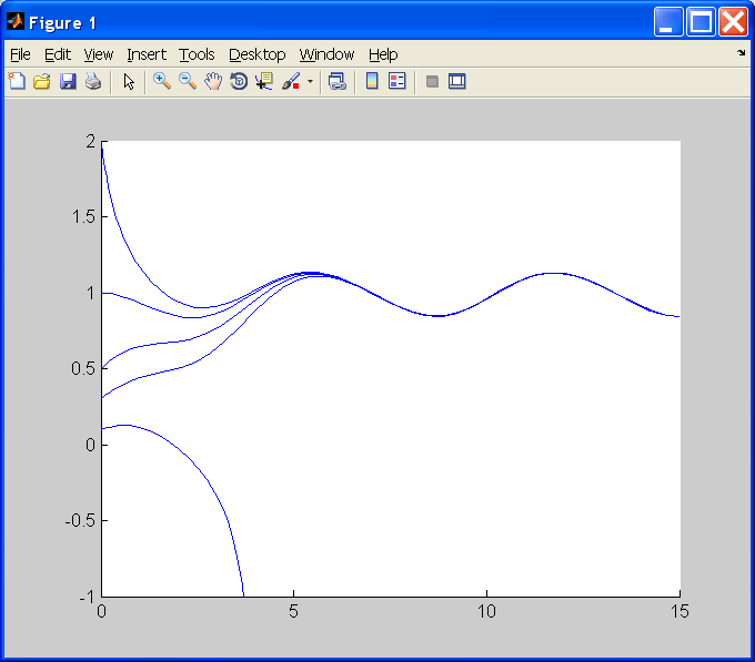 MATH 282 - MATLAB : Numerical Solutions – the MATLAB | Chegg.com