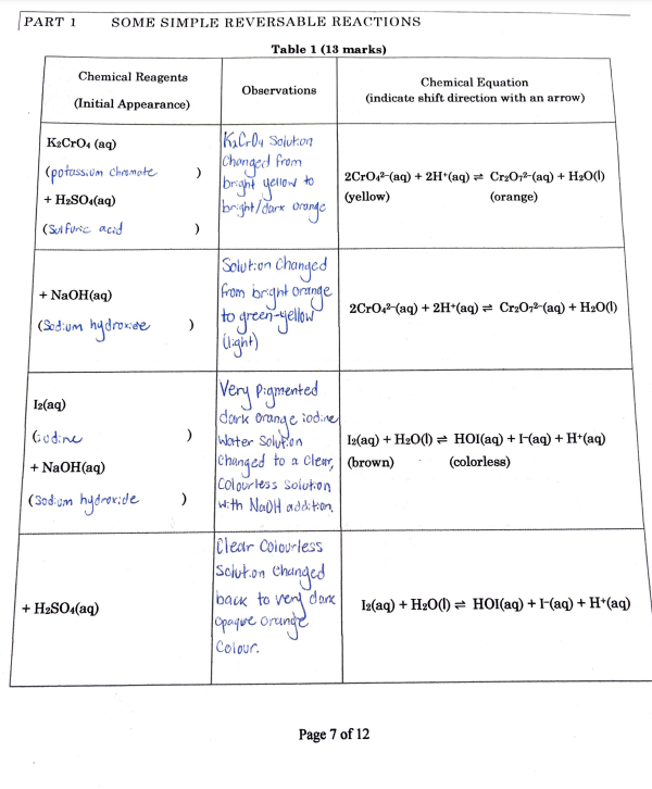 Solved PART 1 SOME SIMPLE REVERSABLE REACTIONS Table 1 (13 | Chegg.com