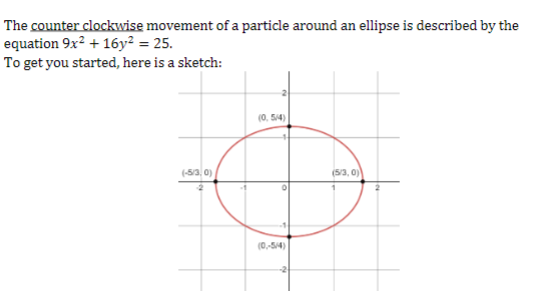 Solved The counter clockwise movement of a particle around | Chegg.com
