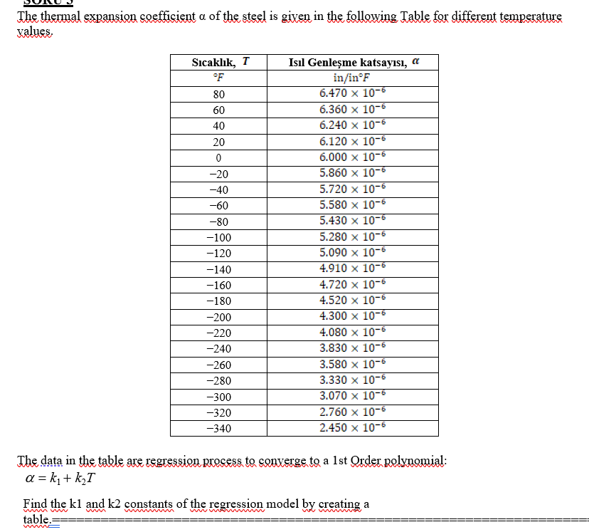 Solved The thermal expansion coefficient a of the steel is | Chegg.com