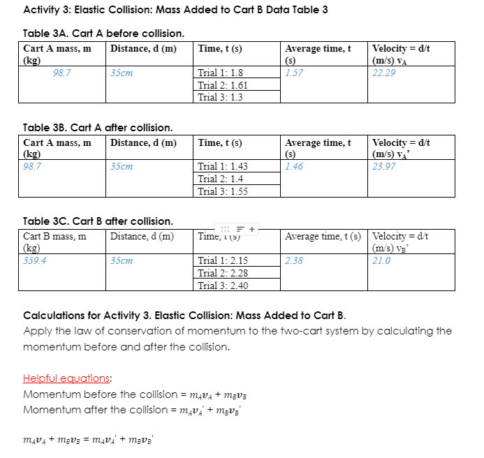 Solved Activity 3: Elastic Collision: Mass Added to Cart B | Chegg.com