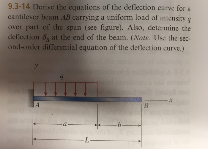 Solved 9.3-14 Derive the equations of the deflection curve | Chegg.com