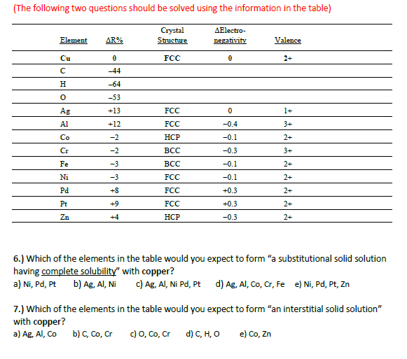 Solved (The following two questions should be solved using | Chegg.com