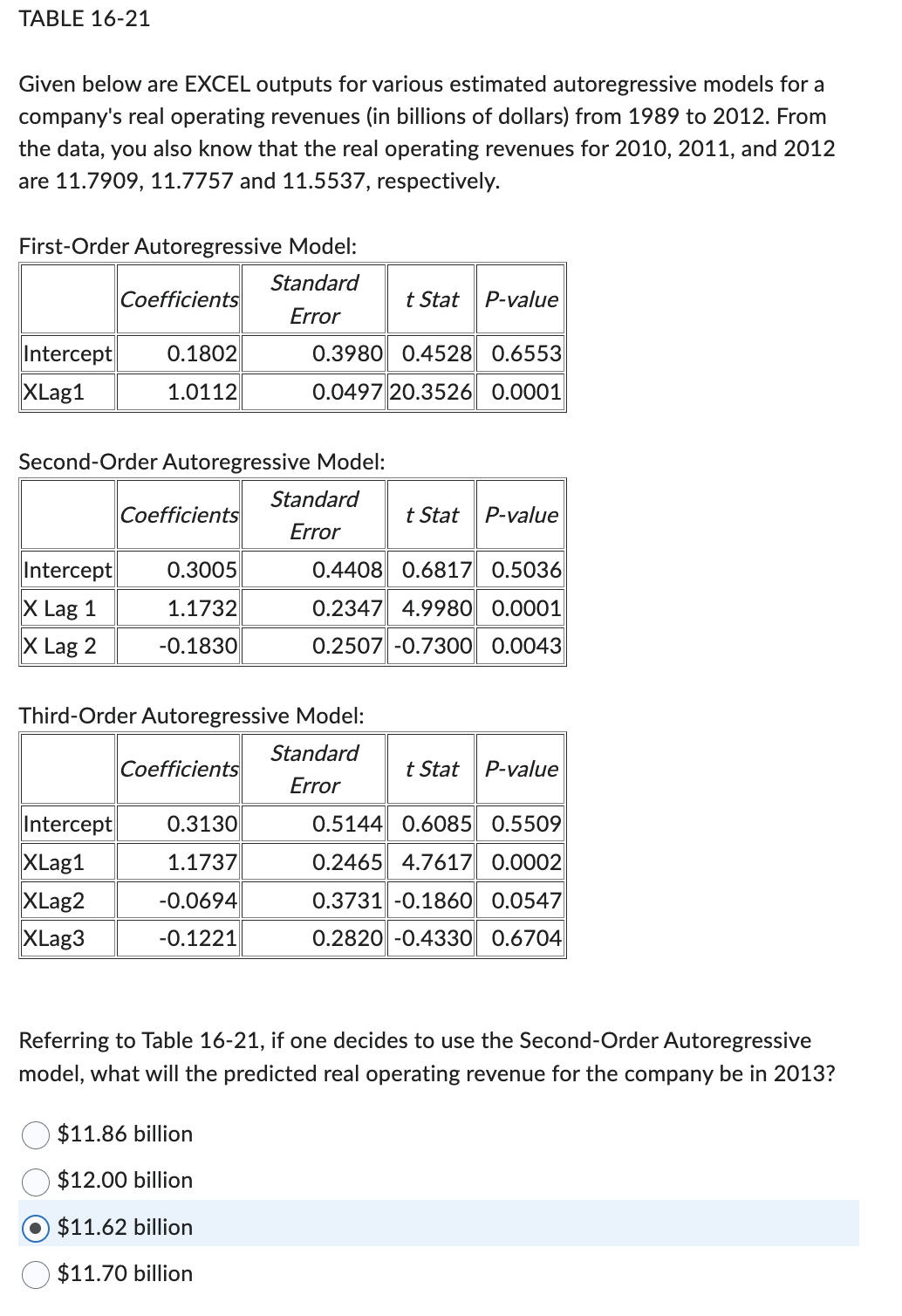 Given below are EXCEL outputs for various estimated | Chegg.com