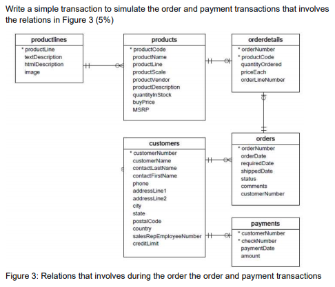 Solved Write a simple transaction to simulate the order and | Chegg.com
