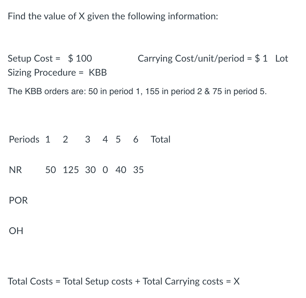 Solved Find the value of X given the following information: | Chegg.com