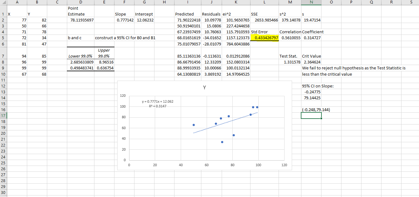 Solved How do I find standard error (the highlighted value)? | Chegg.com