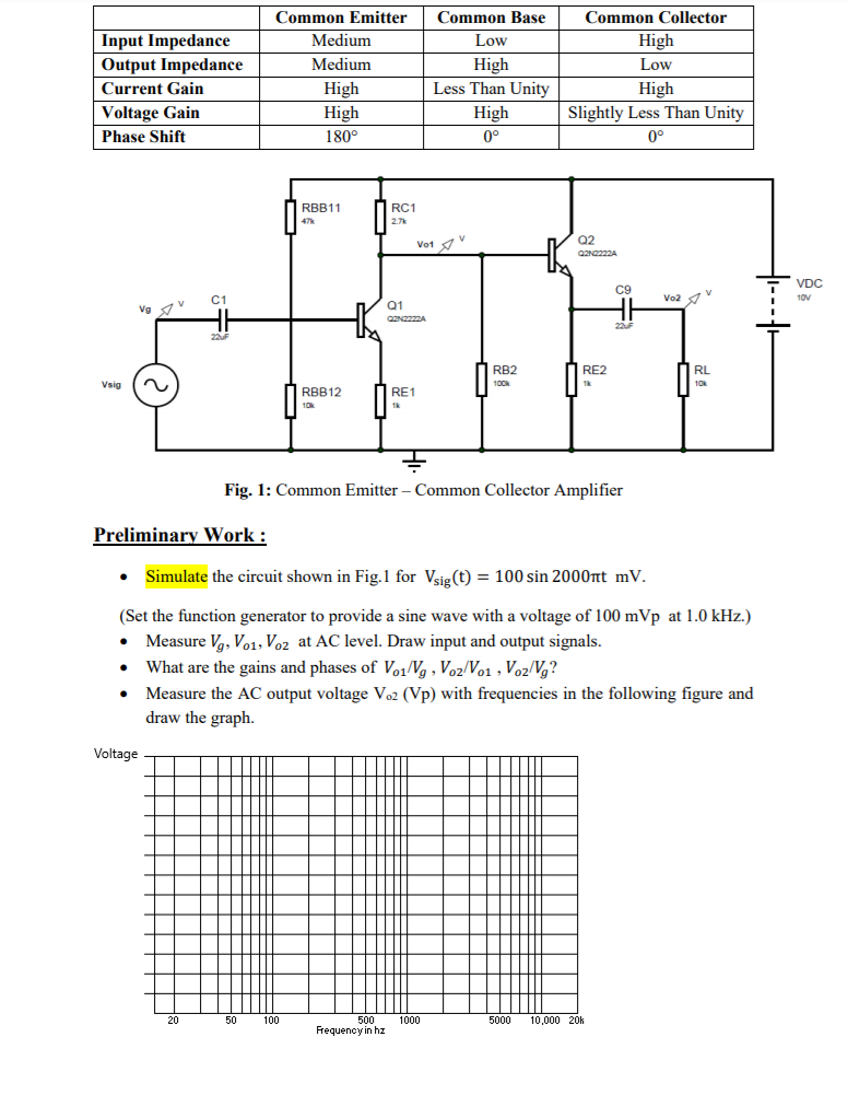 Solved Objective: Examine a multi-stage amplifier formed by | Chegg.com