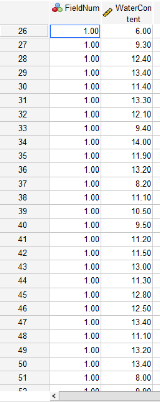 Solved An analysis was done to examine the water content (\% | Chegg.com