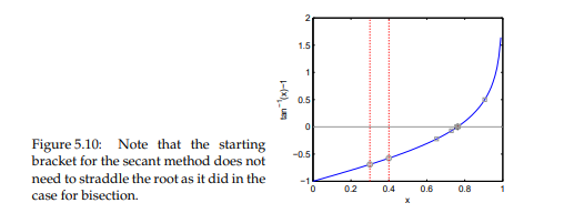 Solved Using the code for the secant method below. Find the | Chegg.com