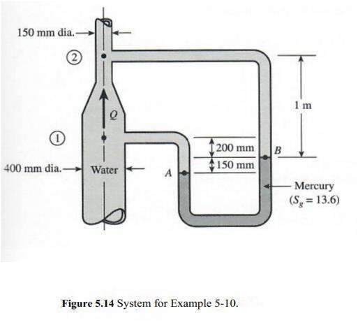 Solved Water flows through the vertical pipe and | Chegg.com