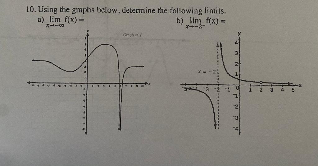 Solved 10. Using the graphs below, determine the following | Chegg.com