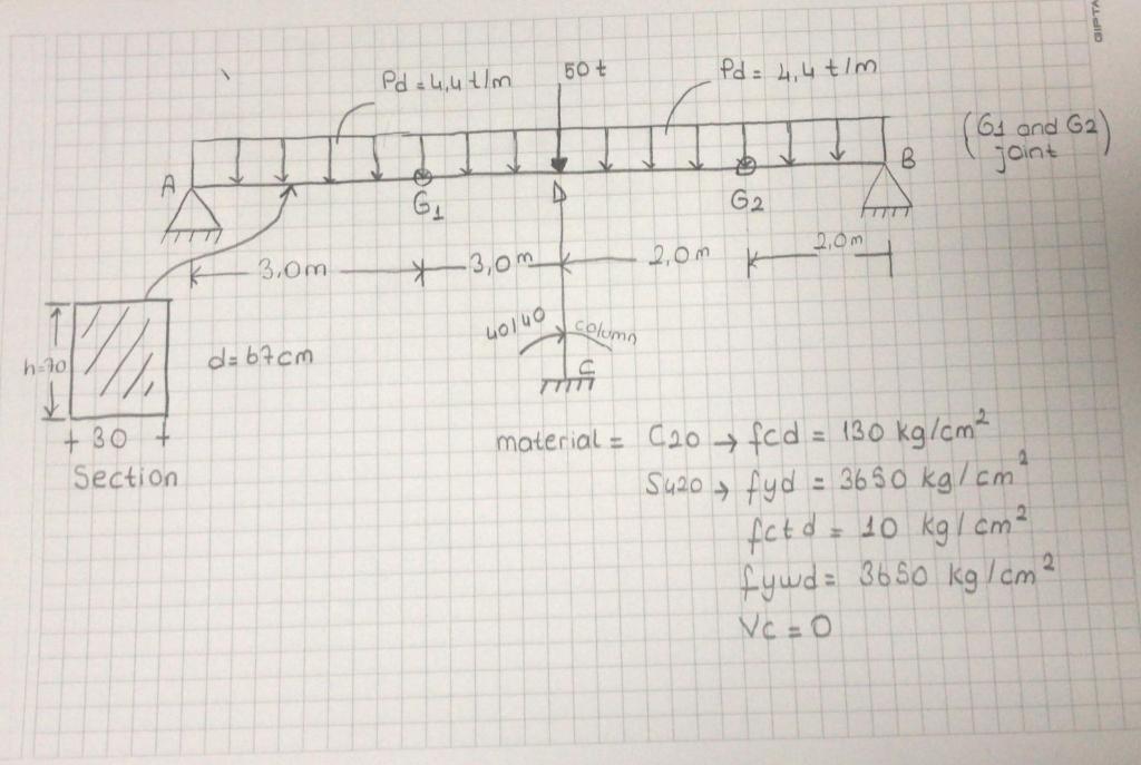 Solved The GERBER beam given in the figure; a) Perform | Chegg.com
