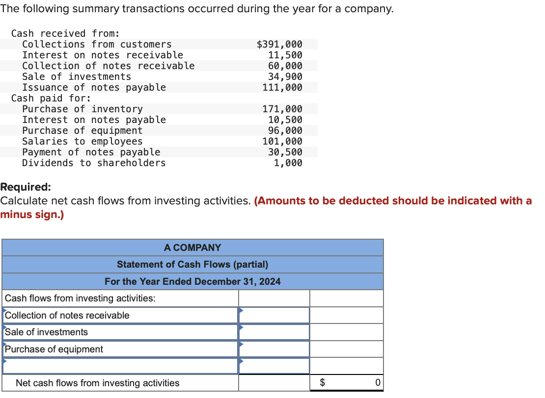 Solved The following summary transactions occurred during | Chegg.com