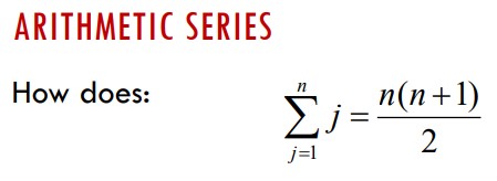 Solved please prove that question ARITHMETIC SERIESHow | Chegg.com