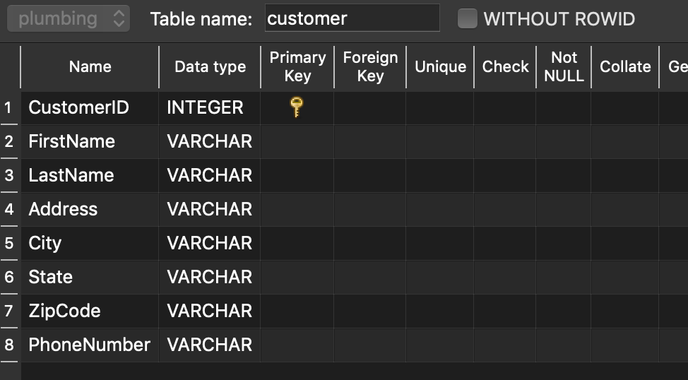 Solved plumbing Table name: customer WITHOUT ROWID Name Data | Chegg.com