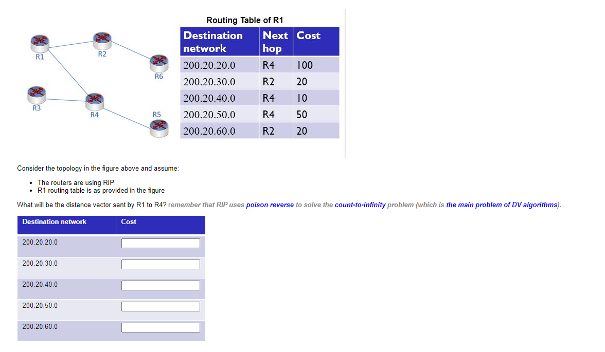 Solved hop R1 R2 R6 Routing Table of R1 Destination Next | Chegg.com