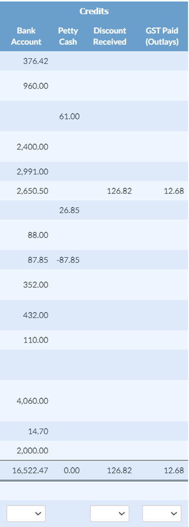 Help me pleaseeeeeeee Record the chart of account | Chegg.com