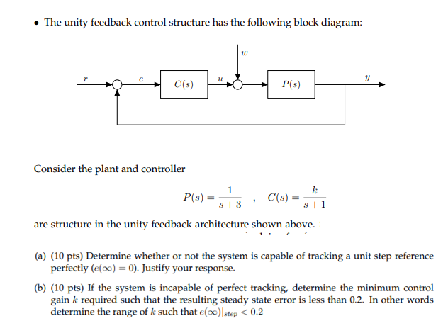 Solved The unity feedback control structure has the | Chegg.com