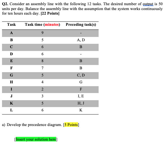 Solved Q2. Consider an assembly line with the following 12 | Chegg.com