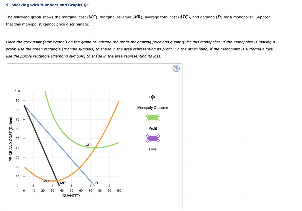 Solved 9 . Working with Numbers and Graphs Q1 The following | Chegg.com