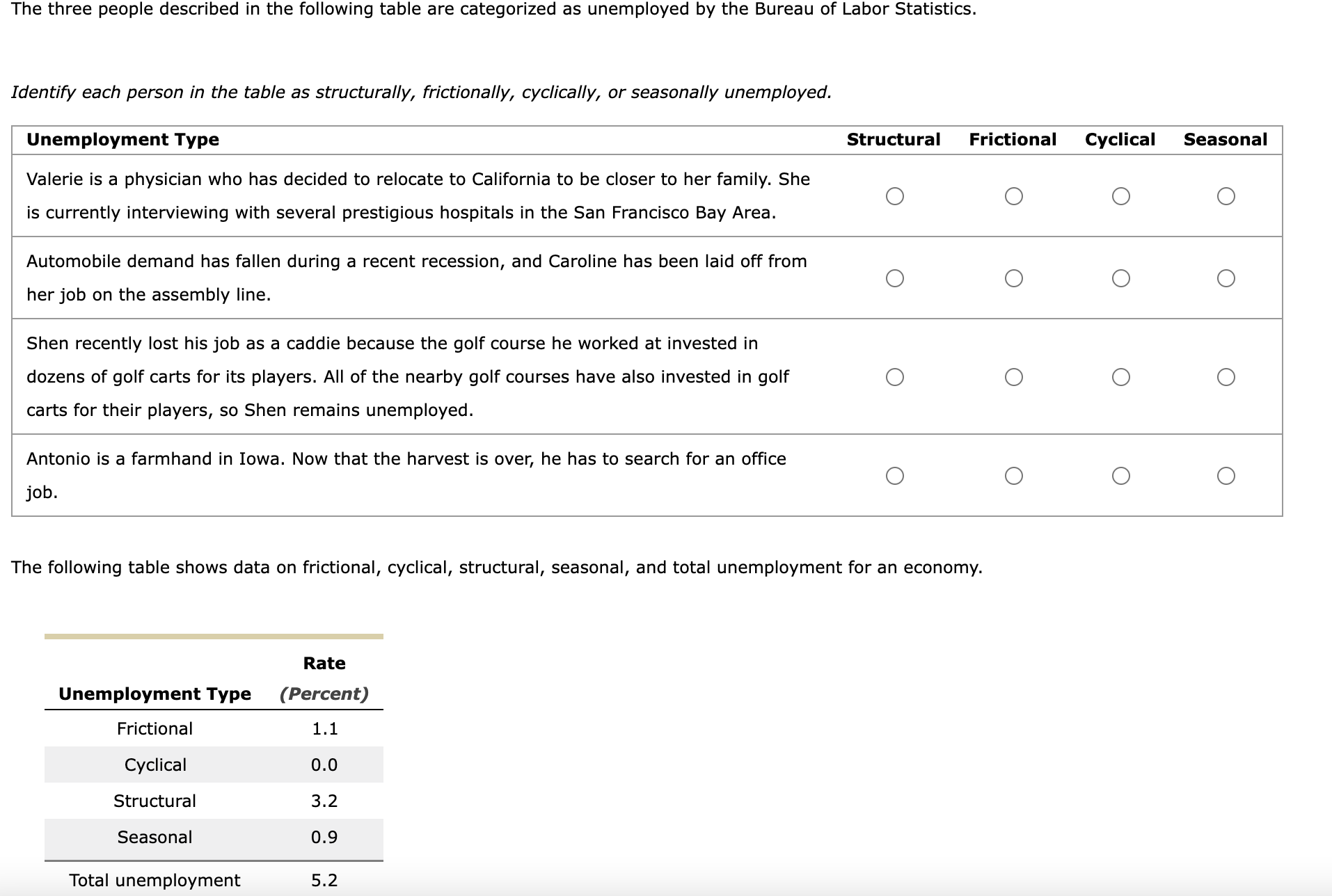 Solved The following table shows data on frictional, | Chegg.com