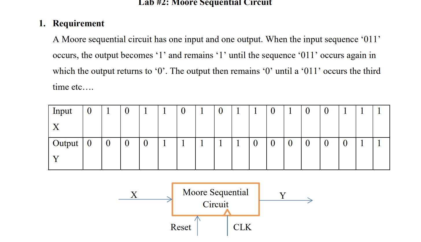 Solved Lab #2: Moore Sequential Circuit 1. Requirement A | Chegg.com